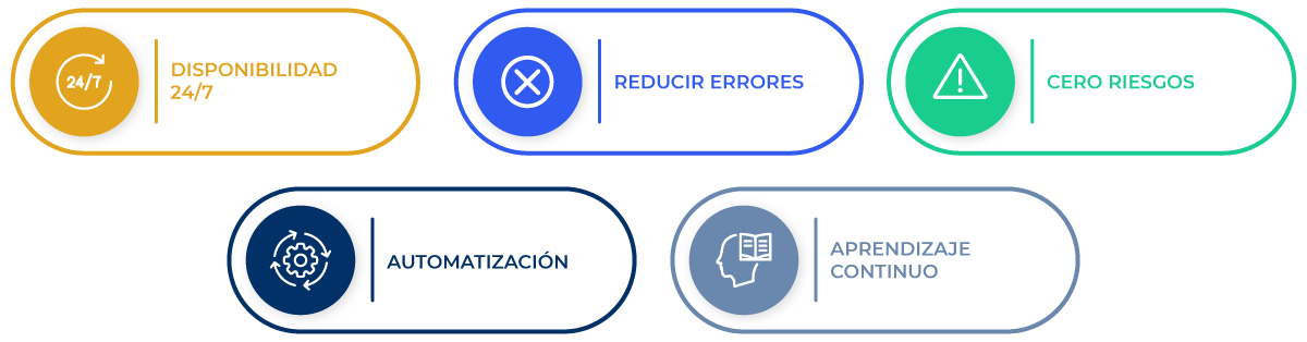 Ventajas Y Desventajas De La Inteligencia Artificial Y Cómo La Ia